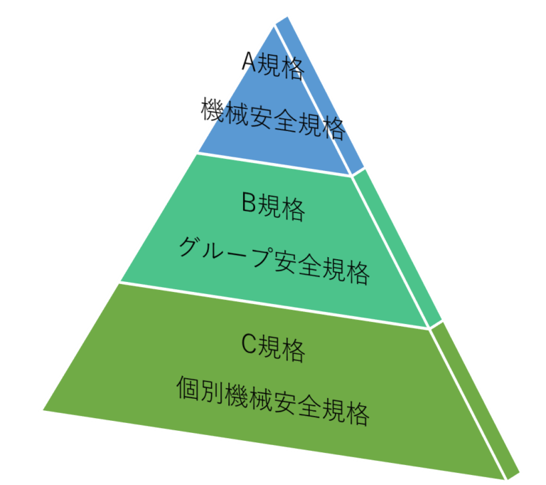 【SSA_筆記試験】重要度高！国際規格ISO/IEC Guide51 | セーフティサブアセッサ